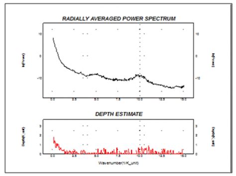 Structural Interpretation And Depth Estimation From Aeromagnetic Data Of Abigi Ijebu Waterside