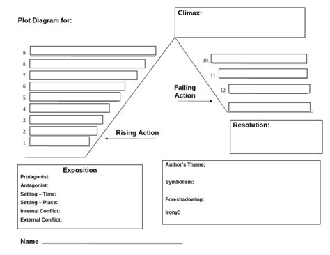 Plot Diagram Template Pdf