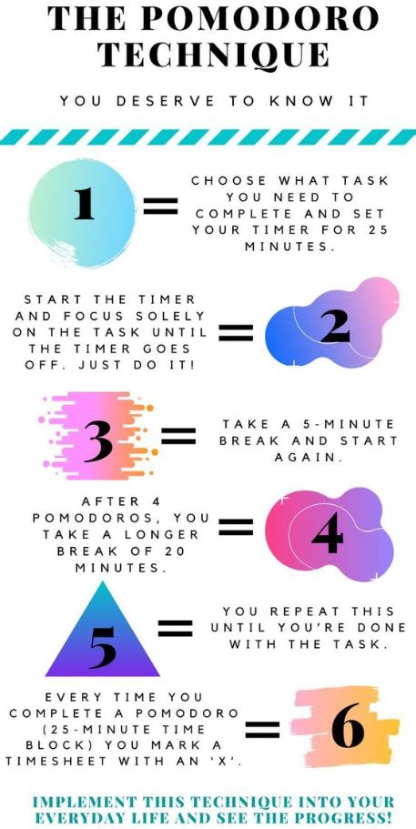 How To Use Pomodoro Technique Properly Rwpfm