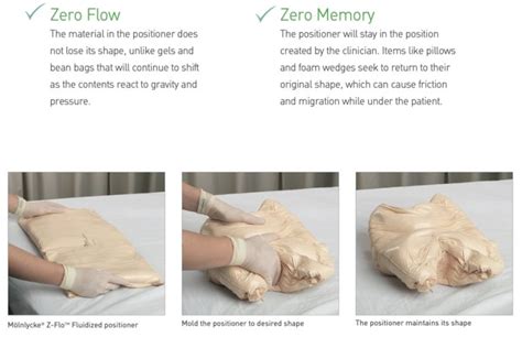 Mölnlycke Z Flo Fluidized Positioner At Medical Monks