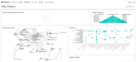 superset学习实践 一 基于docker的安装配置 superset docker 数据目录 csdn博客