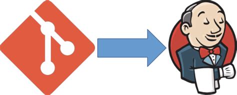 Triggering A Jenkins Pipeline On Git Push Cloud Journey IO