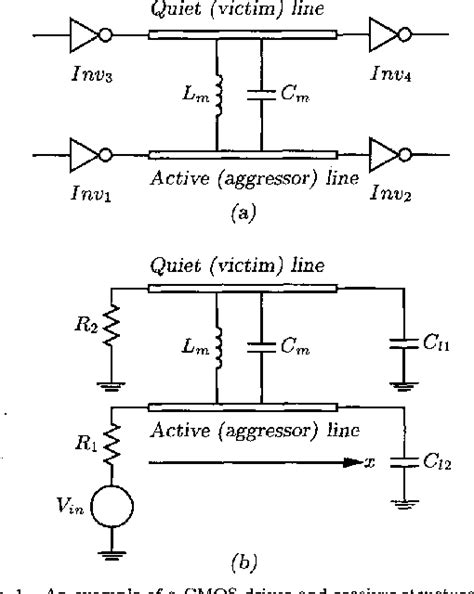figure 1 from peak crosstalk noise estimation in cmos vlsi circuits