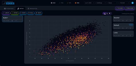 Compounding Edges Pga Dfs Optimizer