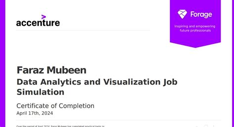 Dataanalytics Datavisualization Internshipjourney Faraz Mubeen