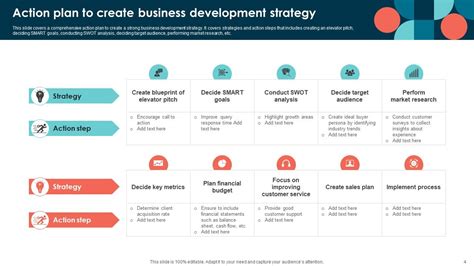 Business Development Powerpoint Ppt Template Bundles Ppt Presentation