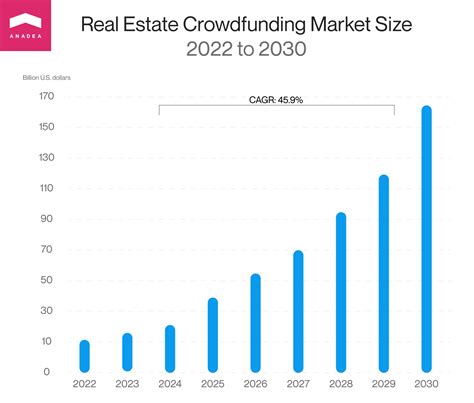 How To Build Real Estate Crowdfunding Platform Complete Guide Anadea
