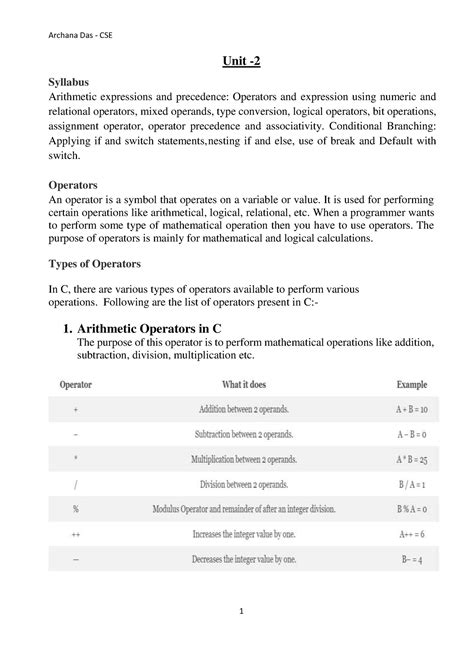Unit 2 Pps Unit Syllabus Arithmetic Expressions And