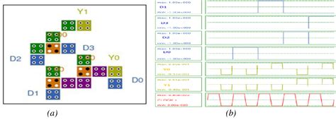 Figure 9 From Design Of Encoder Circuit Using Layered Nand And Nor