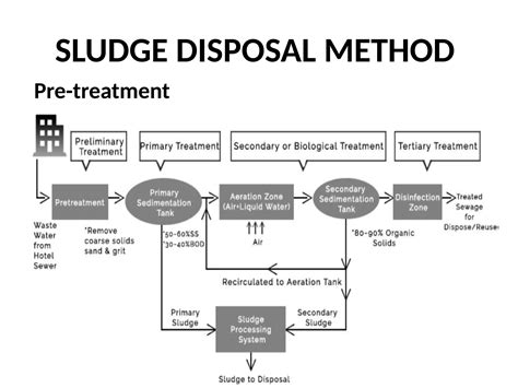 Unit 5 Sludge Treatment And Disposal Pptx