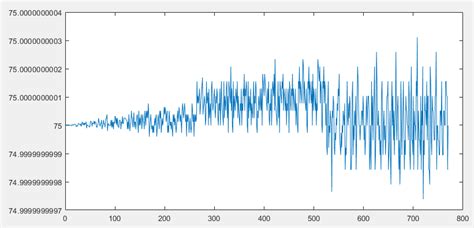 Fft Phase Difference Between Signals Sampled At Different Frequencies Signal Processing
