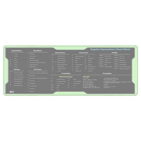 Regex Cheat Sheet Desk Mat For Programmers Durable And Non Slip