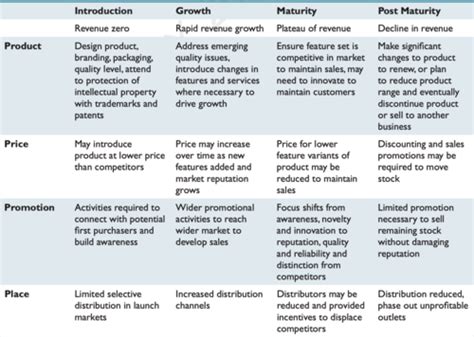 Marketing Process Flashcards Quizlet