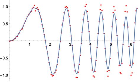 Performance Tuning Adding Regularisation To Built In Interpolation Function Mathematica