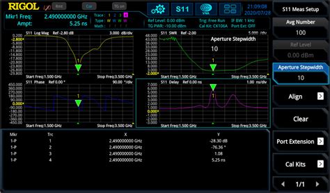 VNA Measurements Application Note