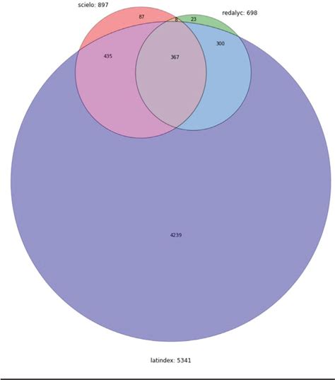 figure 1 from open access indicators and scholarly communications in