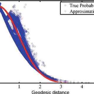 The Approximation Of The Exponential Function In W X L To The Real Download Scientific Diagram