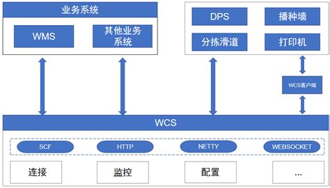 转转仓储自动化系统实践websocket消息丢失解决方案 Csdn博客 转转仓储自动化系统实践websocket消息丢失解决方案 Csdn博客