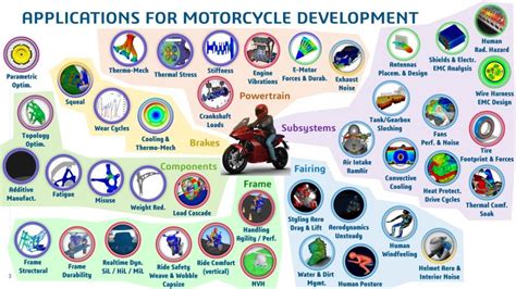 Simulia 3dexperience Simulation Abaqus Cst Powerflow Wave6 Simpack Nils Magnusson