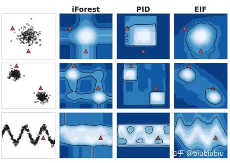 孤立森林最新进展:2023年tkde深度孤立森林异常检测 Deep Isolation Forest 知乎 孤立森林最新进展:2023年tkde深度孤立森林异常检测 Deep Isolation Forest 知乎