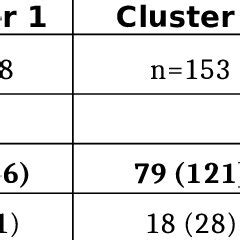 Female And Male Clusters Sex Age Physical Activity Level BMI