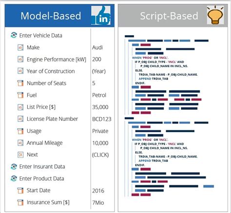 Jasvindar Singh On Linkedin Learning Tricentis Tosca Automationtesting