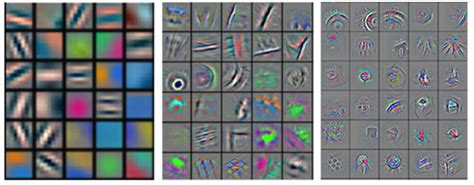 deep learning which representation of cnn feature maps is correct