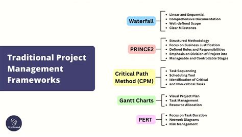 Traditional Vs Agile Differences Similarities Pros And Cons Onethread