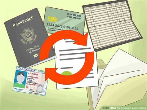 3 Ways To Change Your Name WikiHow