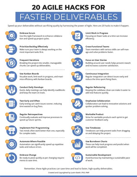 Justin Bateh Phd On Linkedin Business Management Projectmanagement Innovation