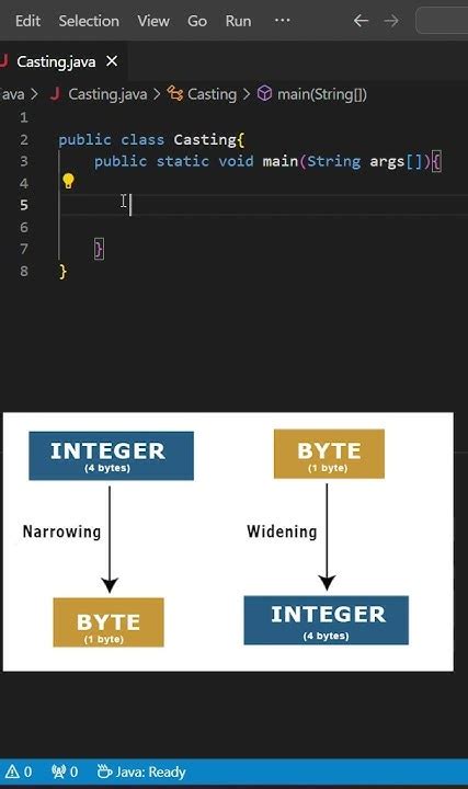 What Is Widening Typecasting Or Type Conversion In Java Youtube