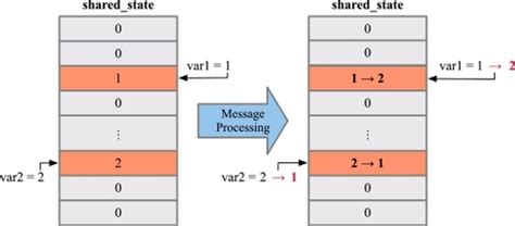 Nsfuzz Towards Efficient And State Aware Network Service Fuzzing Acm