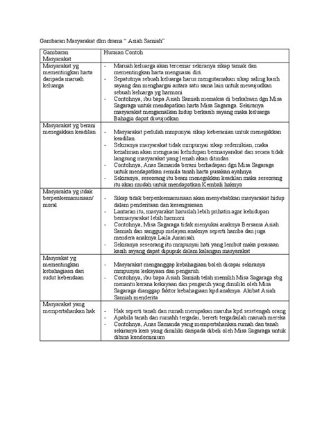Gambaran Masyarakat Asiah Samiah Pdf