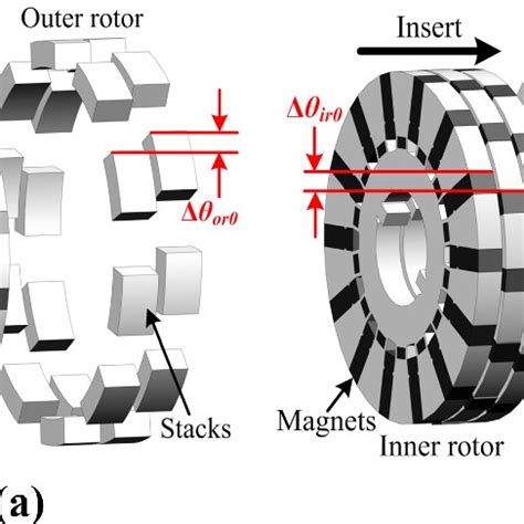 Scheme Of The “back To Back” Barriers And Assembly Of The Outer Rotor