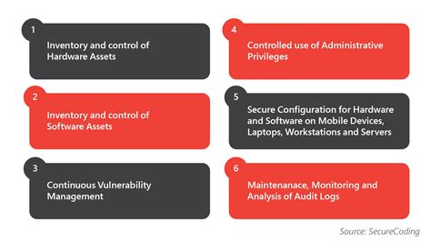 A Comprehensive Guide On Cybersecurity Frameworks For Business Growth