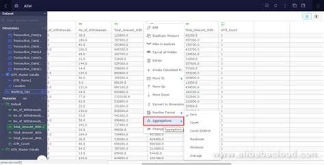Deciphering Data To Uncover Hidden Insights Data Modeling Alibaba