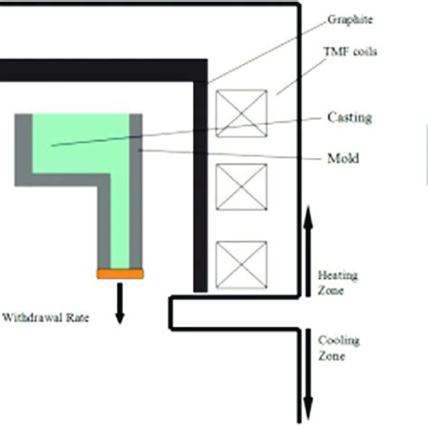 Sketch Of The Setup Left Half And Geometry Of The Specimen Right Half Download Scientific