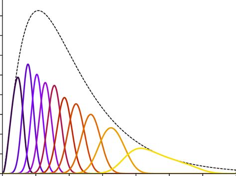 Redshift Distribution For The Overall Sample Assumed In This Analysis
