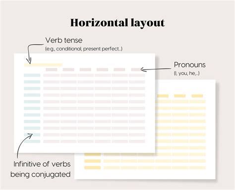 Verb Conjugation Practice Worksheets Etsy