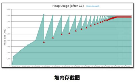 JVM的GC调优 𝖑𝖎𝖆𝖓𝖌𝖈𝖍𝖊𝖓𝖞𝖆𝖓𝖌 𝖘 𝖇𝖑𝖔𝖌