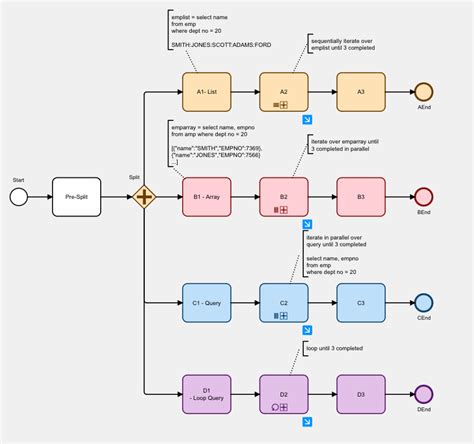 Flows For Apex V241