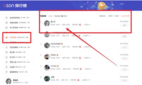 今日原力榜榜首【青云交】推荐新作：atgfgarticledetails149631997 Java 大数据在智能医疗影像数据标注与疾病辅助诊