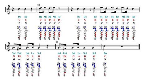 Spongebob Closing Theme Song Flute Sheet Music Easy Music