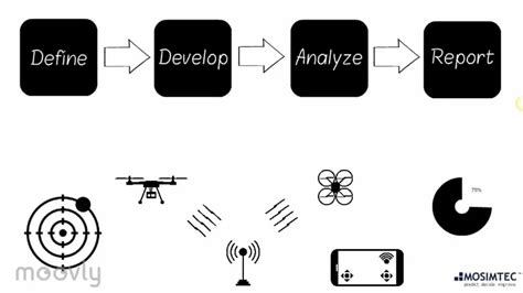 Drone System Software And Simulation Solutions Mosimtec