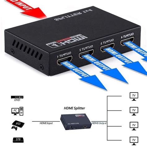 HDMI Splitter 4 Port Hub Full Video 14 HD Splitter Split 1 In 4 Out Repeater Amplifier