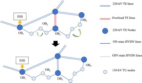 schematic for the high voltage distribution network hvdn