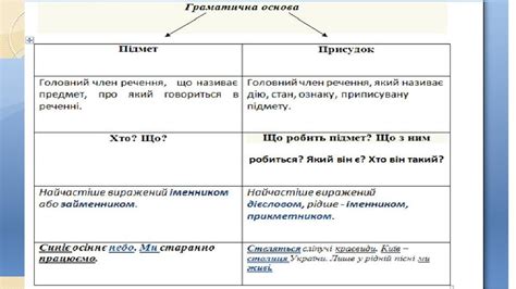 Повторення вивченого з теми «Відомості з синтаксису і пунктуації 5 клас Презентація