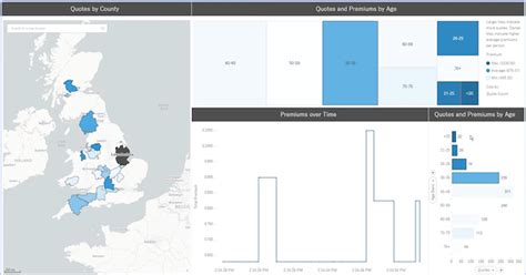 Spotfire Apps Industrial Data Science In Operations Spotfire Spotfire Community