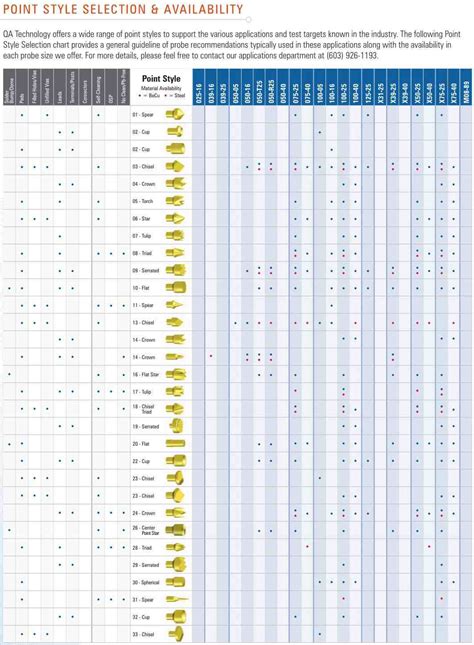 QA探针 昆山茂宇福电子有限公司