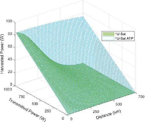 Figure 4 From Mitigation Of Misalignment Errors Over Inter Satellite